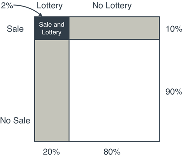 6.3 Building a spam detection model with real data · Grokking Machine ...