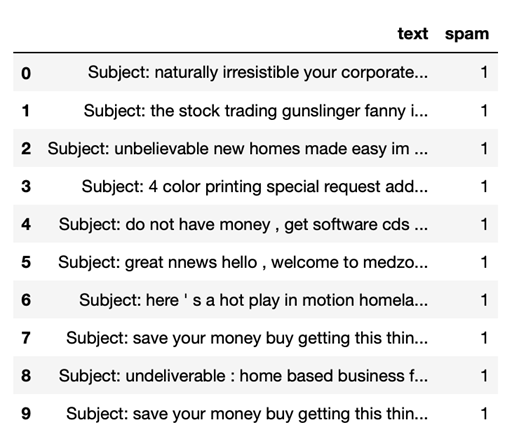 6.3 Building a spam detection model with real data · Grokking Machine ...