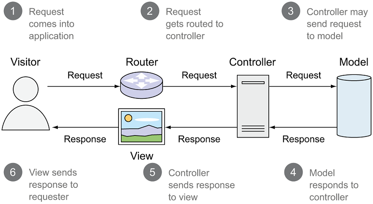 3 Creating and setting up a MEAN project · Getting MEAN with Mongo, Express, Angular, and Node ...
