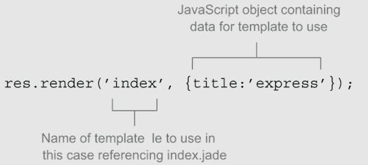 3 Creating and setting up a MEAN project · Getting MEAN with Mongo, Express, Angular, and Node ...