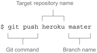 3 Creating and setting up a MEAN project · Getting MEAN with Mongo, Express, Angular, and Node ...