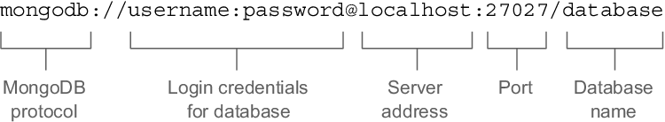 5 Building a data model with MongoDB and Mongoose · Getting MEAN with Mongo, Express, Angular ...