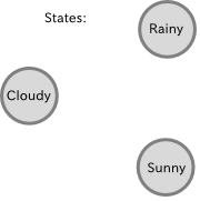 6 Hidden Markov models · Machine Learning with TensorFlow