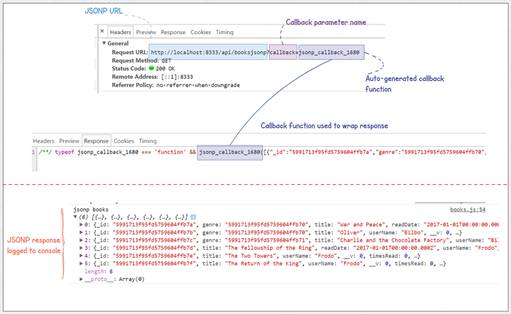 8 Working with HTTP · Aurelia in Action