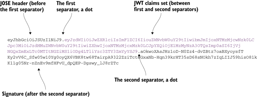 Appendix B. JSON Web Token · Microservices Security in Action