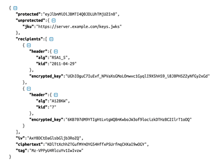 Appendix B. JSON Web Token · Microservices Security in Action