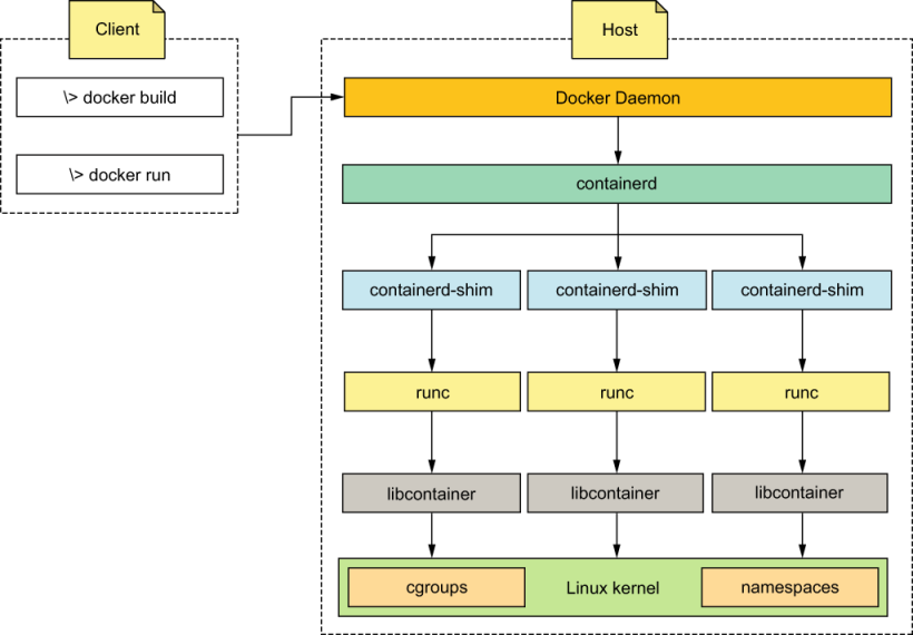 Appendix E. Docker fundamentals · Microservices Security in Action