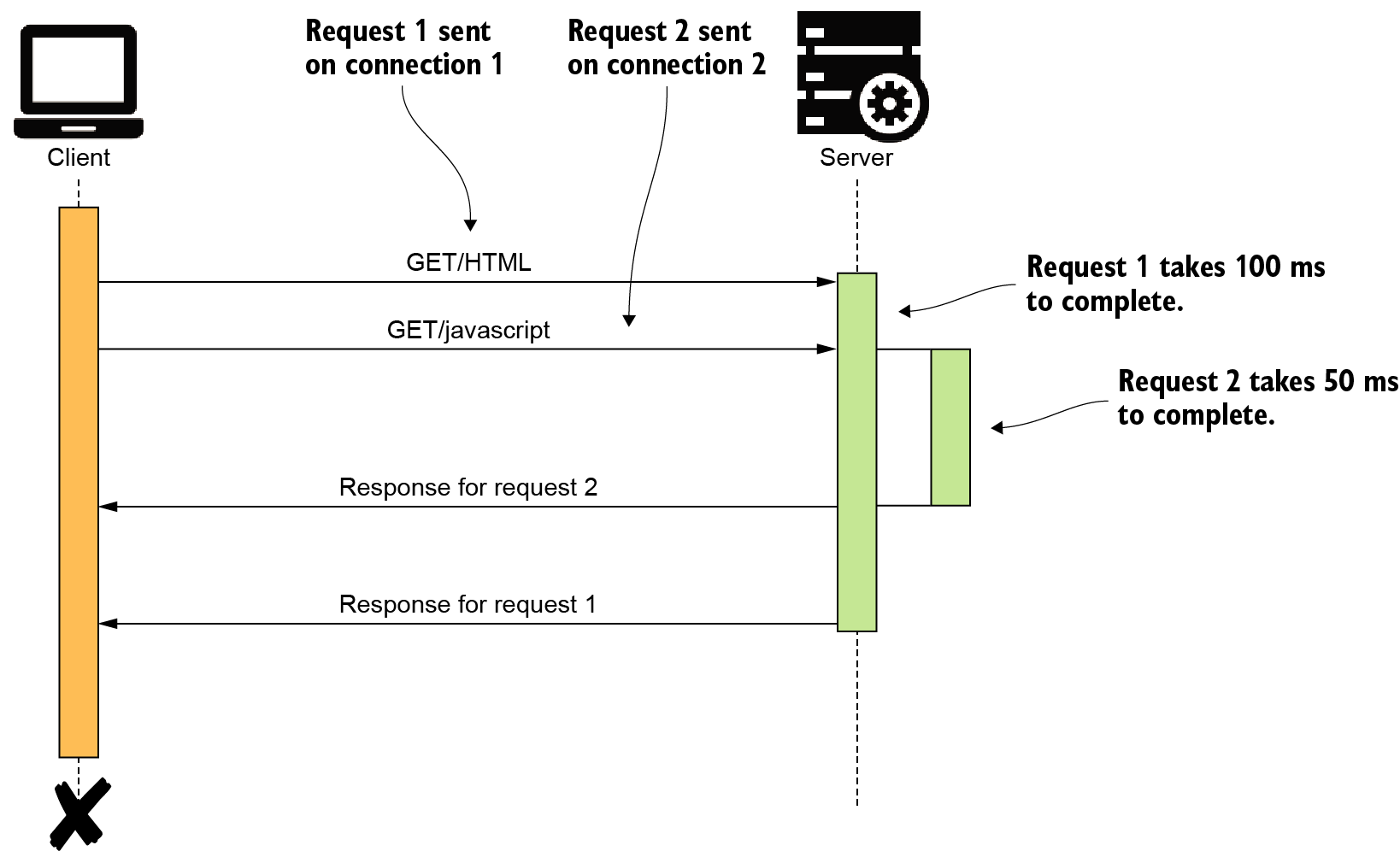 Appendix I. gRPC fundamentals · Microservices Security in Action