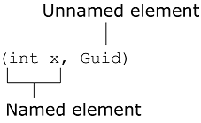 9 Composition using tuples · C# in Depth, Fourth Edition