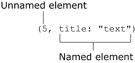 9 Composition using tuples · C# in Depth, Fourth Edition