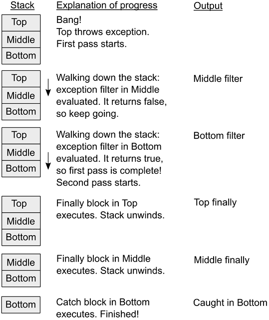 10 A smörgåsbord of features for concise code · C# in Depth, Fourth Edition