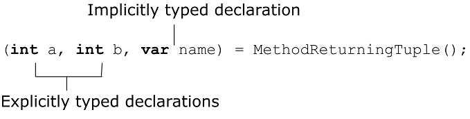 12 Deconstruction and pattern matching · C# in Depth, Fourth Edition