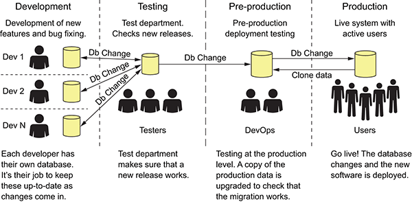 Database Schema