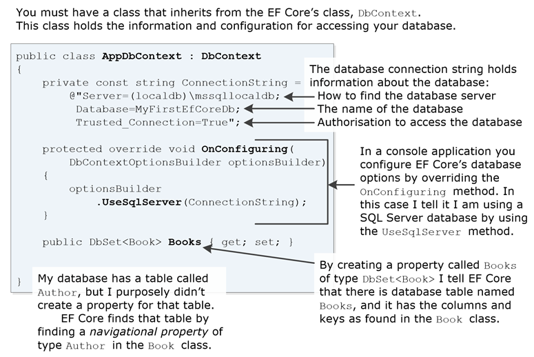 1 Introduction to Entity Framework Core · Entity Framework Core in Action