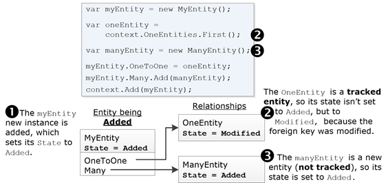 Entity Framework Core Dbcontext It Hot Sex Picture