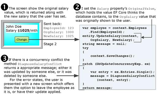 8 Configuring Advanced Features And Handling Concurrency Conflicts · Entity Framework Core In Action