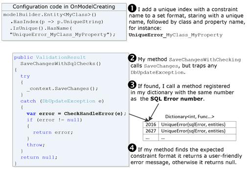 10 Useful Software Patterns For Ef Core Applications · Entity Framework