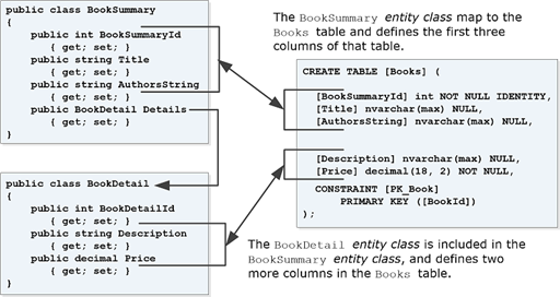 7 Configuring relationships · Entity Framework Core in Action
