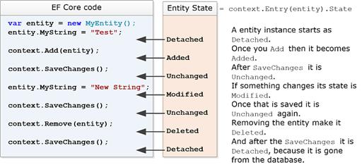 9 Going deeper into the DbContext · Entity Framework Core in Action