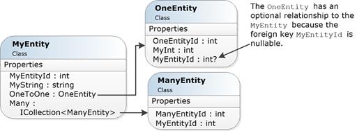 9 Going deeper into the DbContext · Entity Framework Core in Action