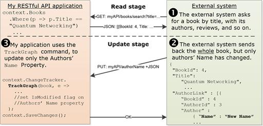 9 Going Deeper Into The Dbcontext · Entity Framework Core In Action
