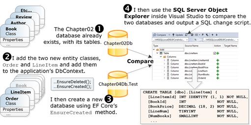11 Handling Database Migrations · Entity Framework Core In Action