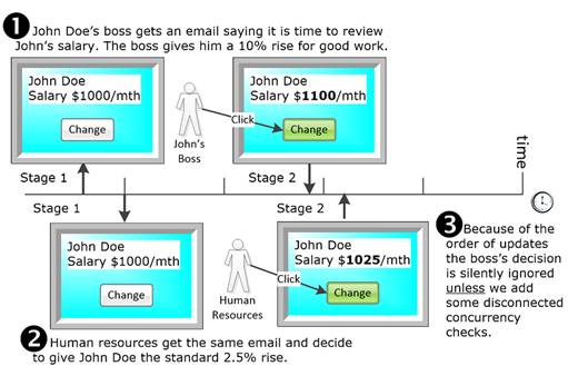 8 Configuring advanced features and handling concurrency conflicts · Entity Framework Core in Action