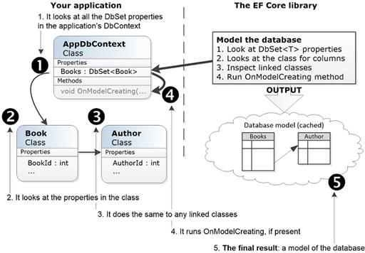 1 Introduction to Entity Framework Core · Entity Framework Core in Action