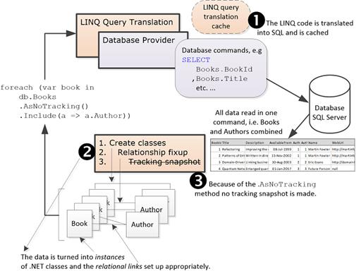 1 Introduction to Entity Framework Core · Entity Framework Core in Action