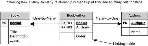 3 Changing the database content · Entity Framework Core in Action