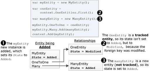 9 Going deeper into the DbContext · Entity Framework Core in Action