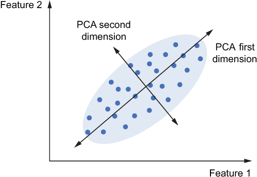 Appendix B. Three examples: Classification of image, text, and tabular ...