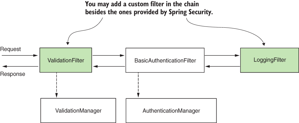 Spring Security XML配置指南-CSDN博客