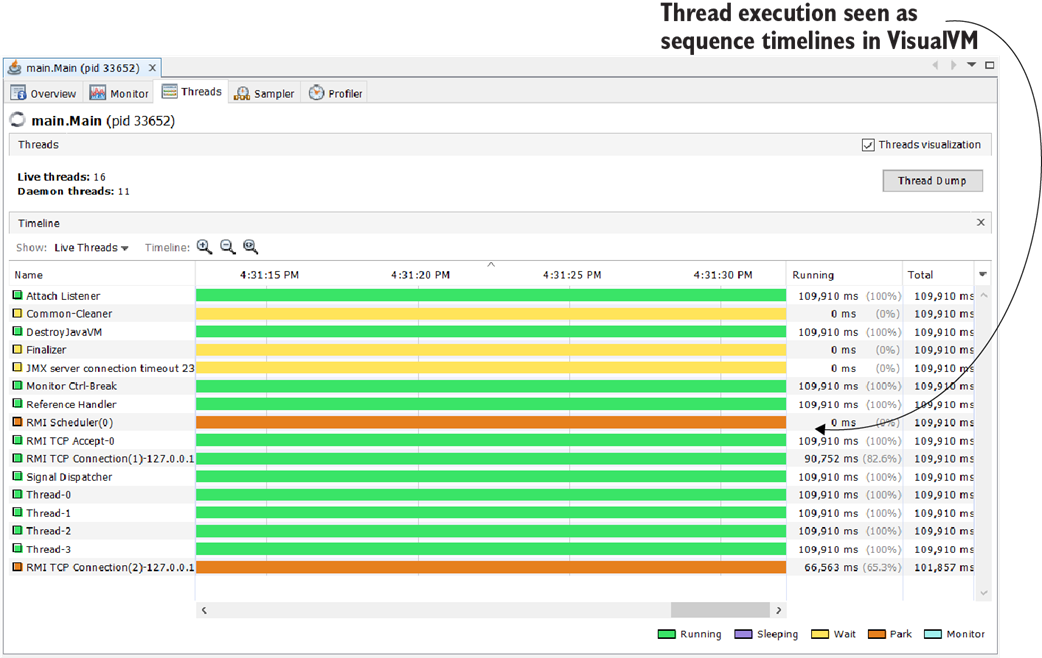 Troubleshooting Java, Second Edition