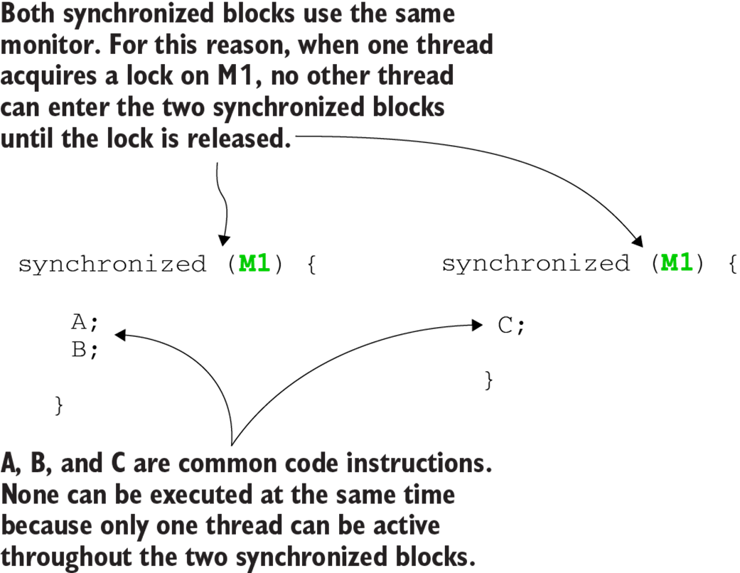 Troubleshooting Java, Second Edition