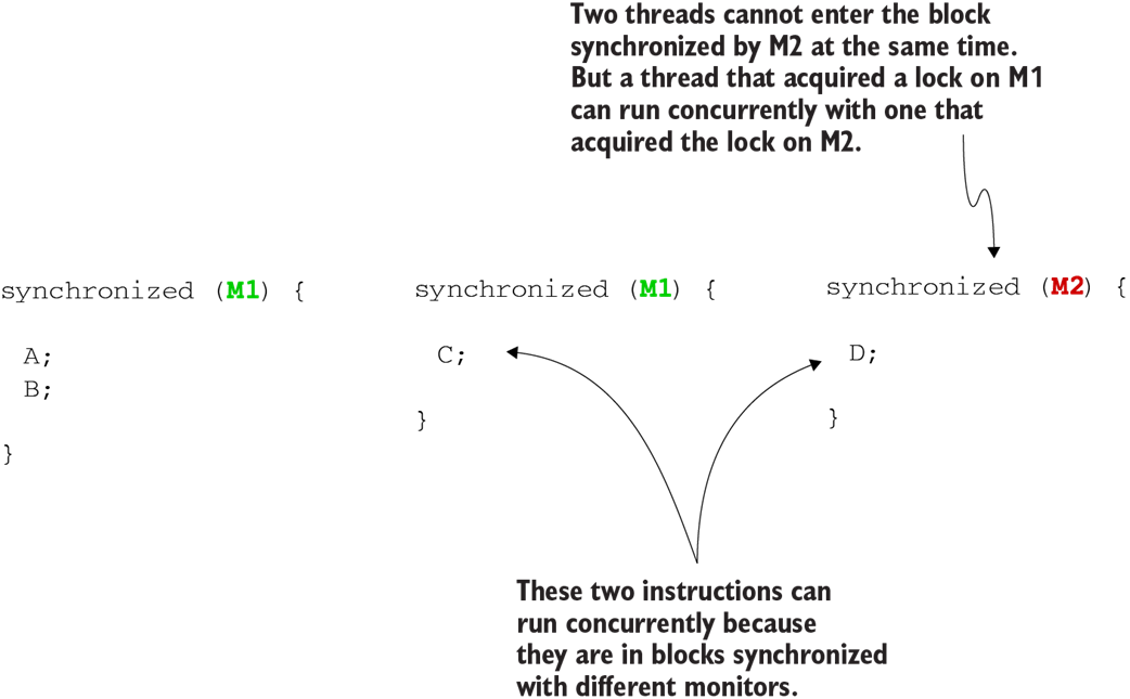 Troubleshooting Java, Second Edition