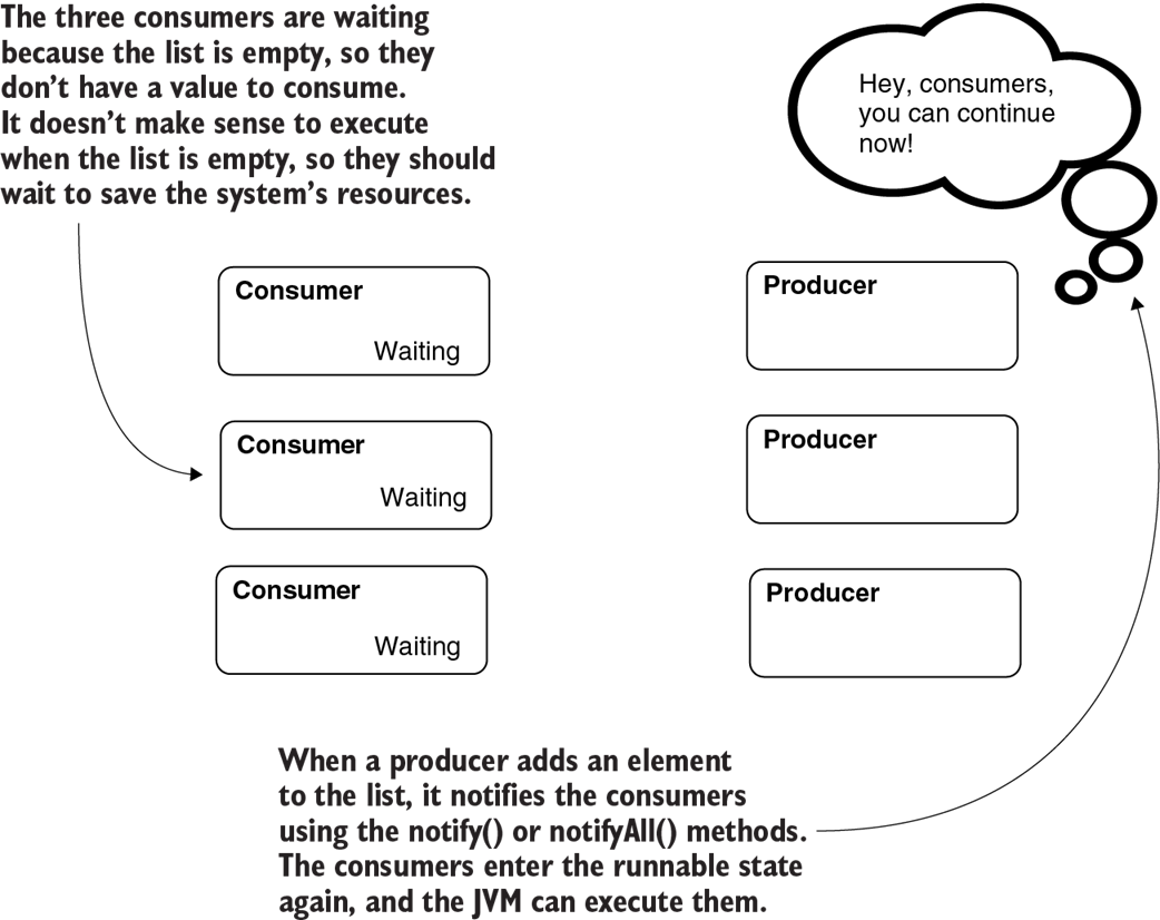 Troubleshooting Java, Second Edition