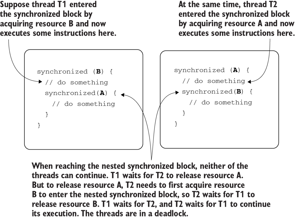 Troubleshooting Java, Second Edition