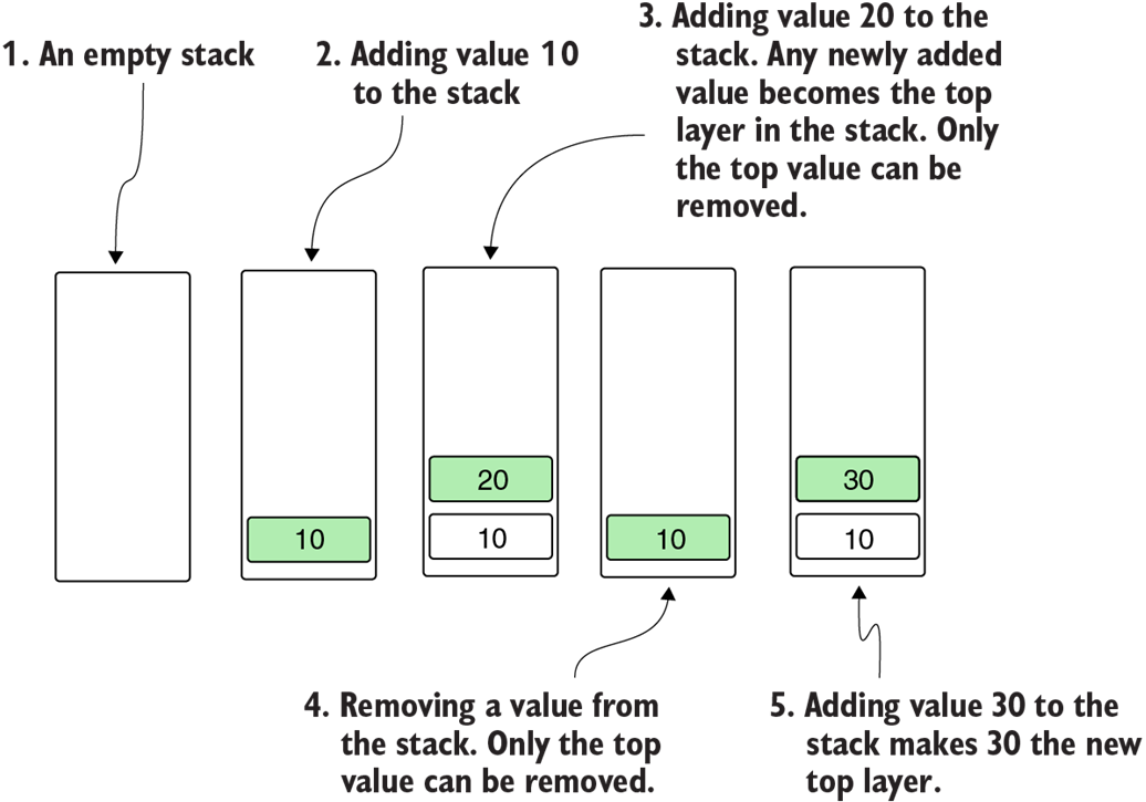 Troubleshooting Java, Second Edition