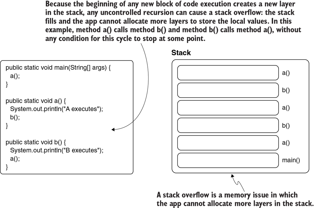 Troubleshooting Java, Second Edition