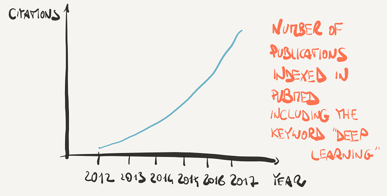 1 PyTorch from 1 Mile Away · Deep Learning with PyTorch