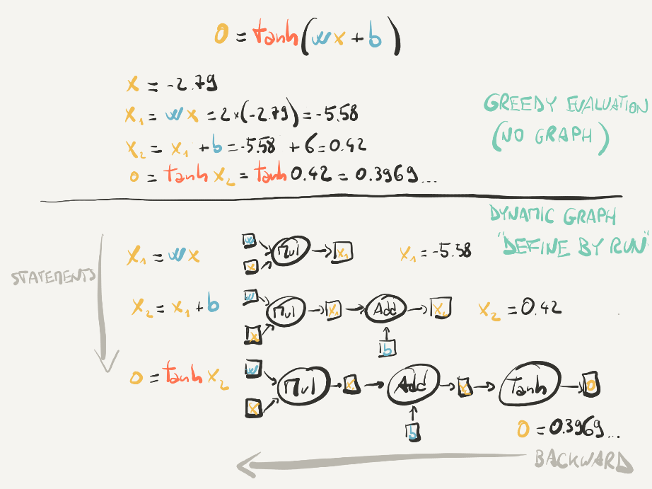1 PyTorch from 1 Mile Away · Deep Learning with PyTorch