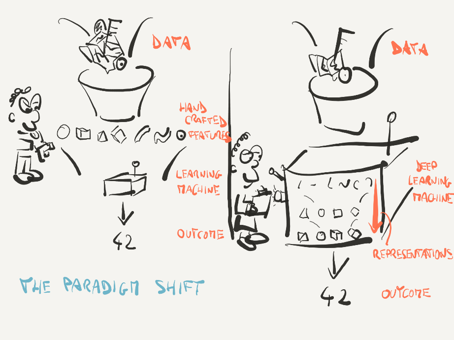 1 PyTorch from 1 Mile Away · Deep Learning with PyTorch