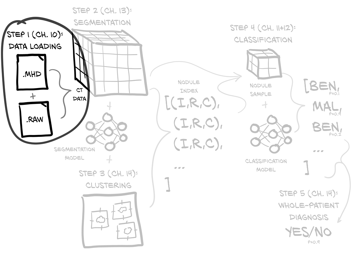 Chapter 10: Ready, Dataset, Go! · Deep Learning with PyTorch