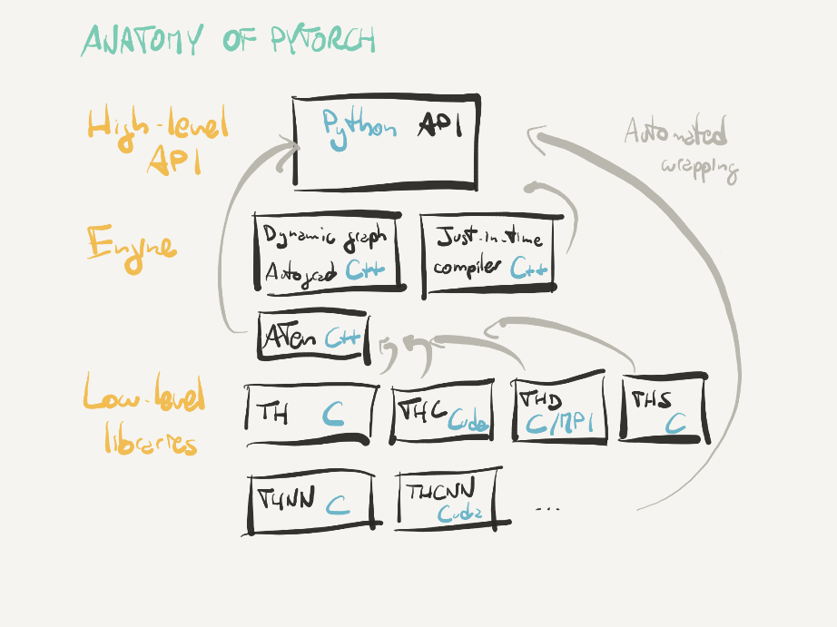 1 PyTorch from 1 Mile Away · Deep Learning with PyTorch