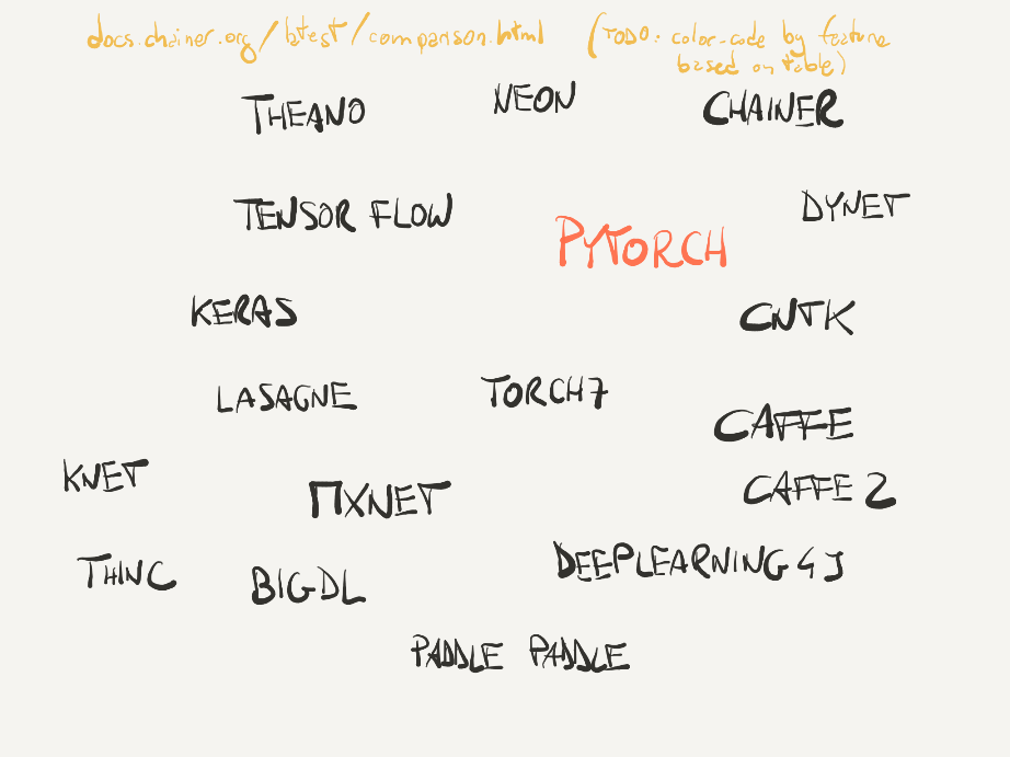 1 PyTorch from 1 Mile Away · Deep Learning with PyTorch