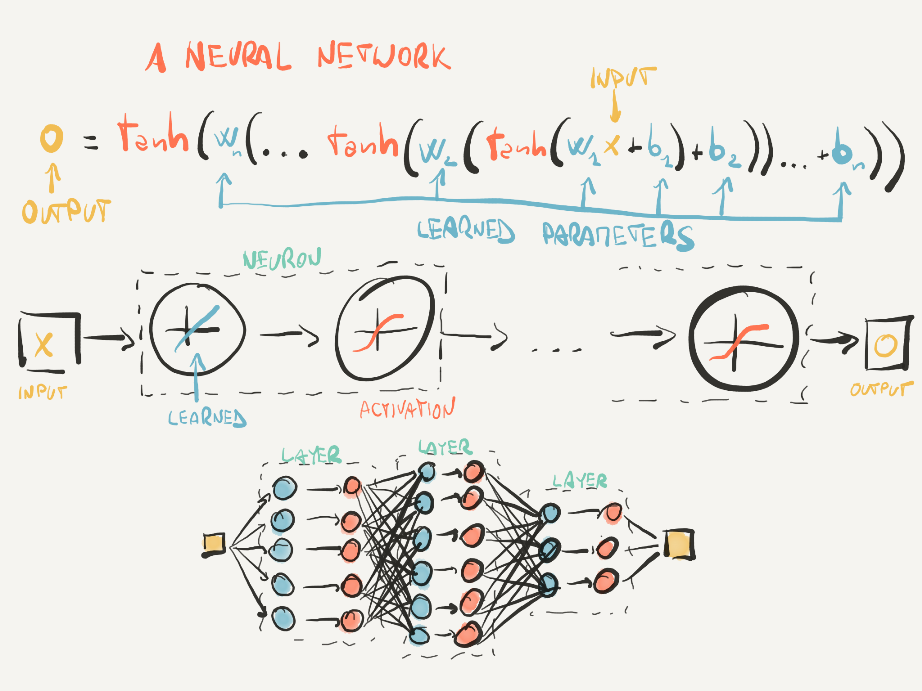 1 PyTorch from 1 Mile Away · Deep Learning with PyTorch