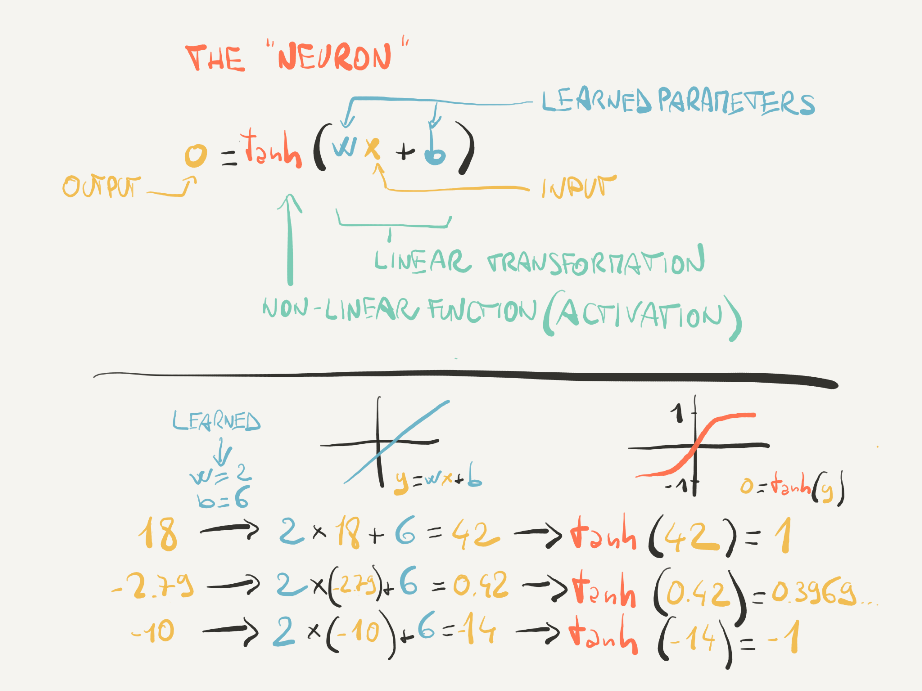 1 PyTorch from 1 Mile Away · Deep Learning with PyTorch
