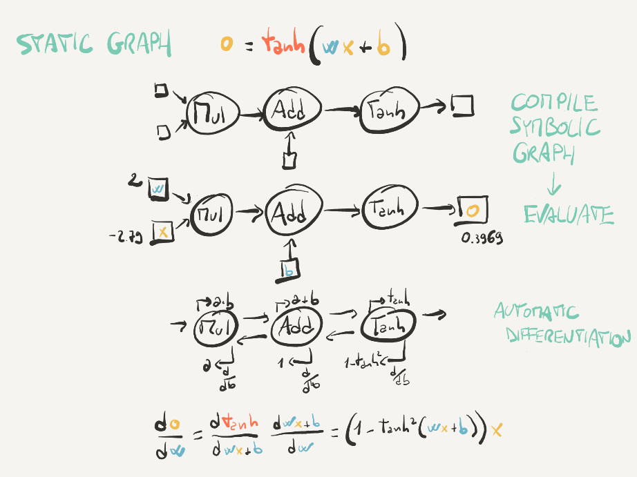 1 PyTorch from 1 Mile Away · Deep Learning with PyTorch