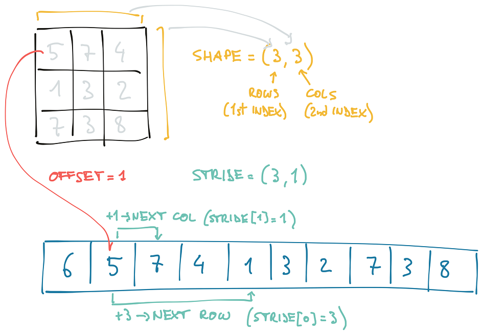 3 It Starts with a Tensor · Deep Learning with PyTorch
